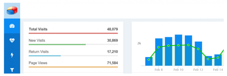 Best Counter Plugin in Wordpress - The Coding Bus